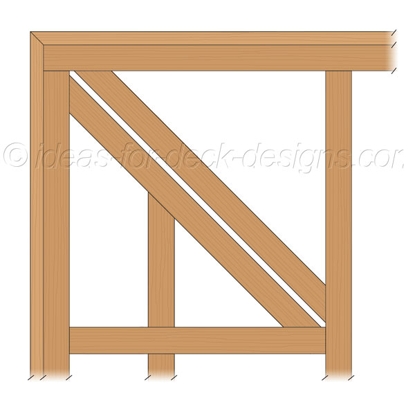 Picture Frame Decking Tip Beautify A Deck