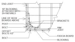 Connecting An Inside Corner Post With Blocking: Rail Construction Tip