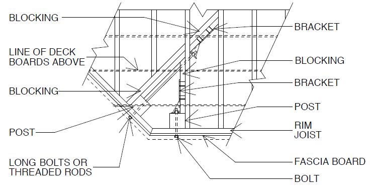 45 Degree Set Back Corner Railing Posts - How To Tips