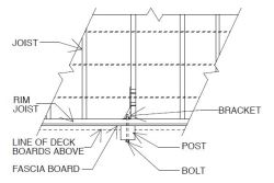 Attaching A Railing Post Along a Joist: No Blocking
