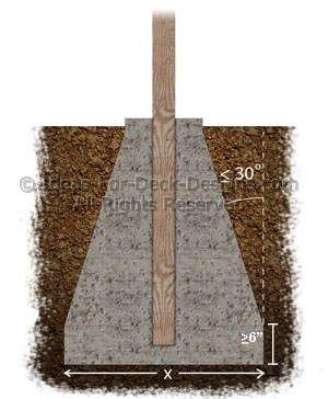 Building Deck Footings Size Shape Depth Information
