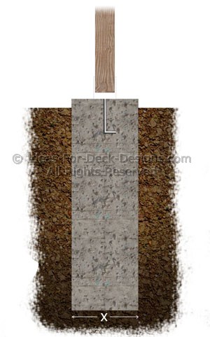 Building Deck Footings Size Shape Depth Information