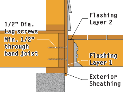 Deck Building Code Requirements - Checklist & Tips | DecksGo