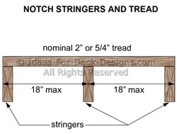 Attaching Stair Treads on Stringers - Methods and Tips