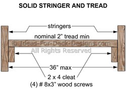 Attaching Stair Treads on Stringers - Methods and Tips