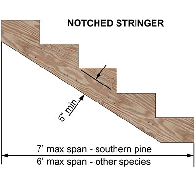 Stair Stringer Layout Methods-Notched or Solid